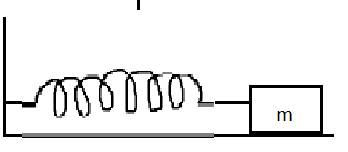 A mass and spring are arranged on a horizontal, frictionless table as ...