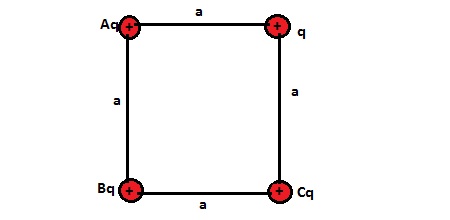 Four charged particles are at the corners of a square of side a as ...