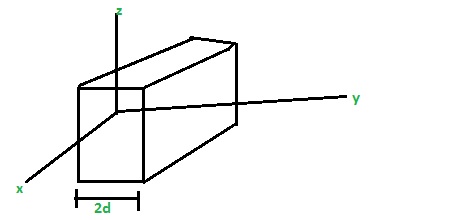 An infinite plane slab of thickness 2d carries a uniform volume charge ...