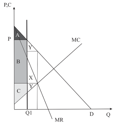 What are the welfare effects of a quota on imports in a large country ...