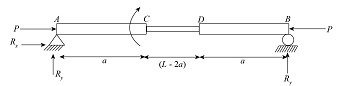 The composite beam AB consists of three segments. The segments AC and ...