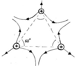 Three particles arranged at the corners of an equilateral triangle ...