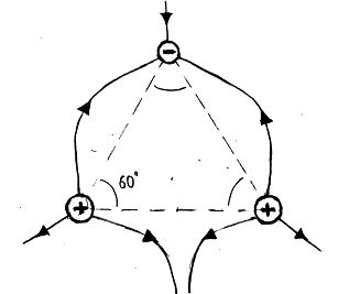 Three particles arranged at the corners of an equilateral triangle ...