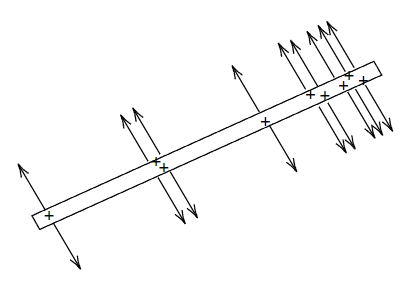 Sketch the electric field lines in the vicinity of the charged ...
