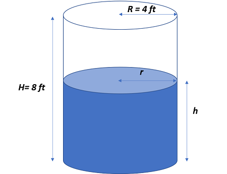 A cylindrical tank with radius 4 feet and height 8 feet rest on the ...