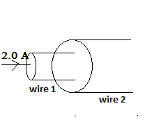 Two wires made of same material are connected. The wire on the left ...