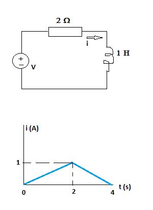 The waveform of the current in a 1 H inductor is shown. Sketch the ...