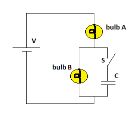 The capacitor in the circuit below is initially uncharged and the two ...