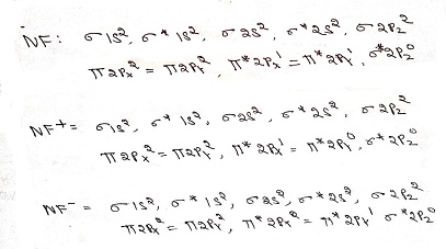 Use molecular orbital theory to complete the ground state electron ...