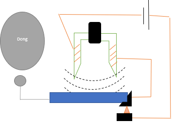 Using the circuit for an electric bell: a) Explain why the bell won't ...