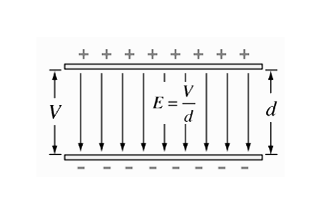 For the parallel electrodes, is the average electric field in the ...