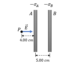 Two very large parallel sheets are 5.00 cm apart. Sheet A carries a ...