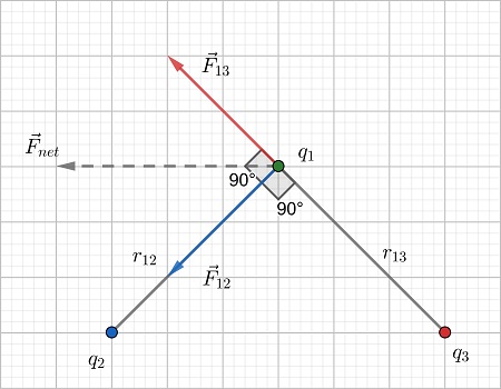 Consider three charges in equilibrium. What is the magnitude of the ...
