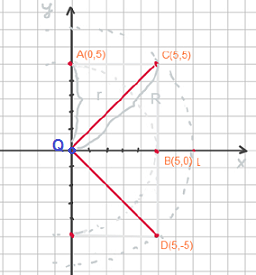 A particle of charge q = 7.2 \space \mu C sits at the origin. a. How ...