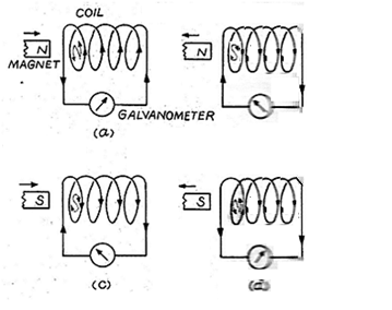 Explain Faraday's 1st and 2nd laws. | Homework.Study.com