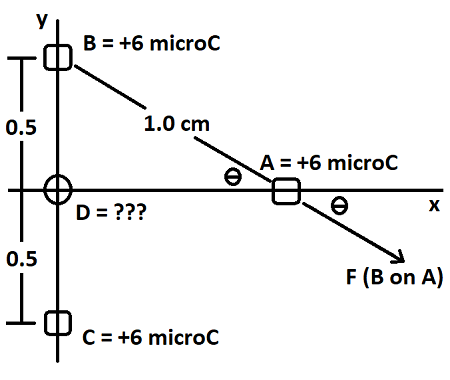 3 charges, 6 {\mu}C each, are located on three vertices A, B, C of an ...