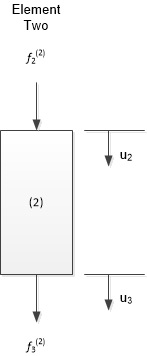 Has to be solved using elements and matrices. | Homework.Study.com