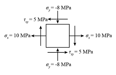 For the plane stress state below draw a Mohr's circle diagram properly ...