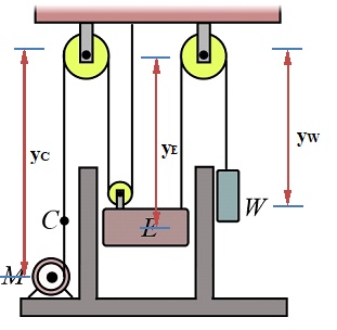 The elevator shown starts from rest and moves upward with a constant ...