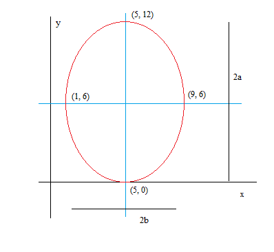 Find the standard form of the equation of the ellipse with the given ...