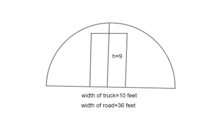 The arch beneath a bridge is semi elliptical, a one way roadway passes ...
