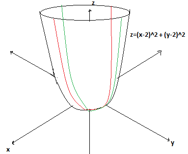 (a) Find an equation of the plane through the point (1, 2, -3) and ...