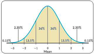 Select the most appropriate response. The *median* LSAT score reported ...
