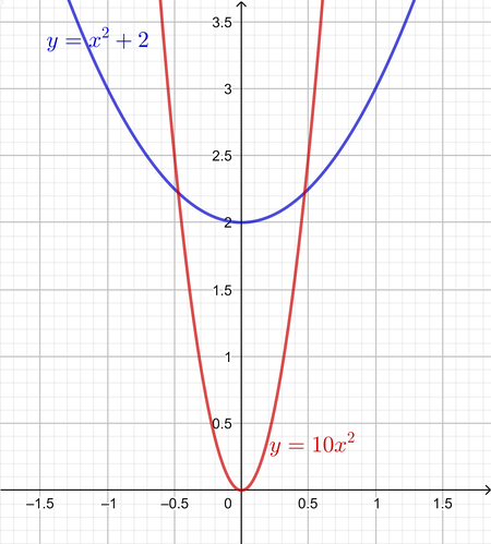 Farmer Jones, and his wife, Dr. Jones, decide to build a fence in their ...