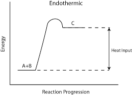 If adding a salt to water causes the temperature to go down, is the ...