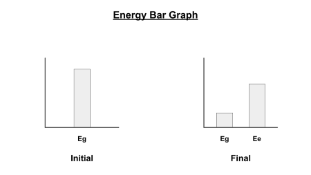 A bungee jumper falls off the platform and reaches the limit of stretch ...