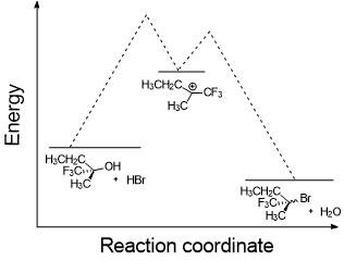 a) Using arrows to show electron flow, give the mechanism for the ...