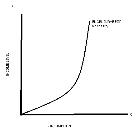 Suppose the two goods you buy are food and clothing. Describe with ...