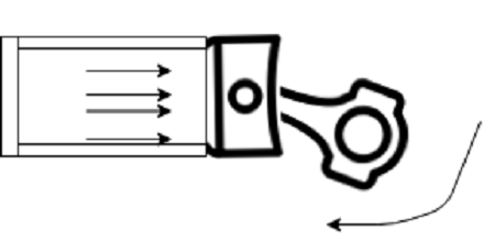 The power stroke in an internal combustion engine with a polytropic ...