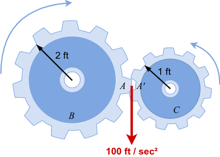 Check the correct answer: 1. Two bodies contact one another without ...