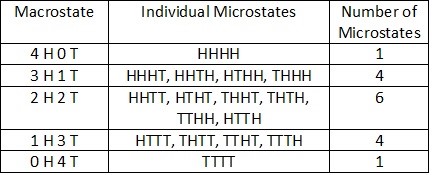 You toss four coins into the air simultaneously and record all the ...