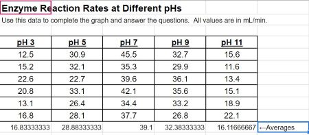Why is there a parabolic relationship between pH and the reaction rate ...