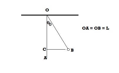 Find the maximum speed vmax of a simple pendulum bob in terms of g, the ...