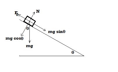 A box of textbooks of mass 25.2 kg rests on a loading ramp that makes ...
