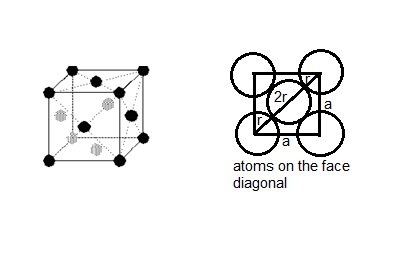 Considering the model of atoms as hard spheres of radius R, the length ...