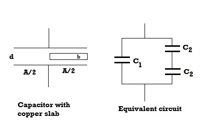 A slab of copper of thickness b = 1.800 mm is thrust into a parallel ...