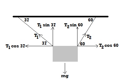 A 35kg sign is suspended, at rest, by two cables as shown in the figure ...