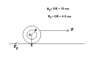 A spool of thread consists of a cylinder of radius R1 = 4.8 cm with end ...