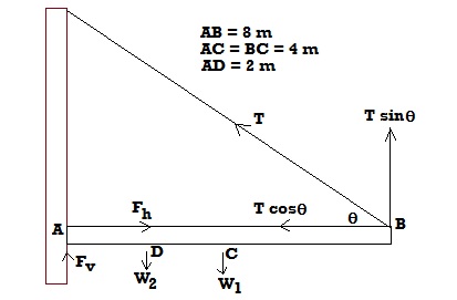 A uniform horizontal beam of length 8 m and weight 200 N is attached to ...