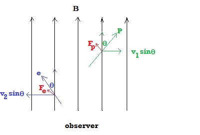 In the diagram below a uniform magnetic field of magnitude 0.09 T is ...