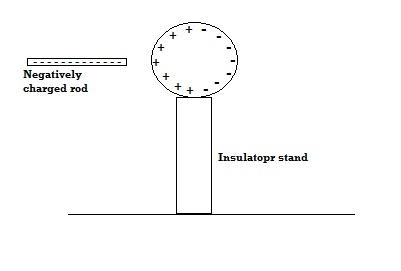 1. What does it mean for an object to be charged? Neutral? (Hint: Think ...
