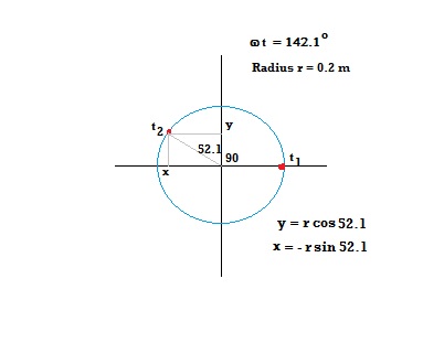 A wheel is mounted on a stationary axle that lies along the z axis. The ...