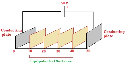 Two very large metal parallel plates that are 25 cm apart, oriented ...