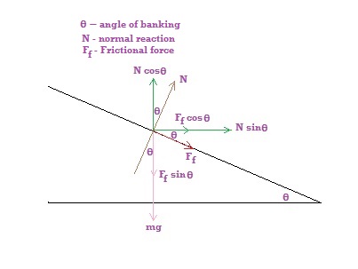 The Big-I in Albuquerque, NM has an exit ramp that takes southbound ...