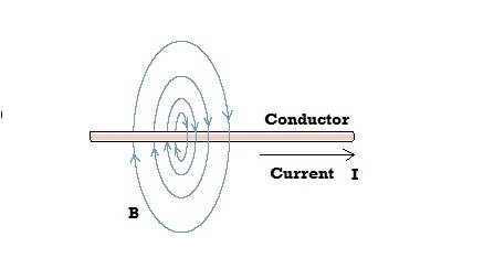 In Oersted's experiment, suppose that the compass was 0.28 m from the ...