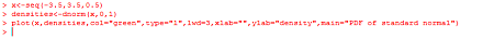 Explain this question using r code. (Standard Normal Distribution Plot ...